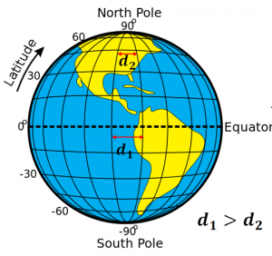 Calculating Position from Raw GPS Data | Telesens