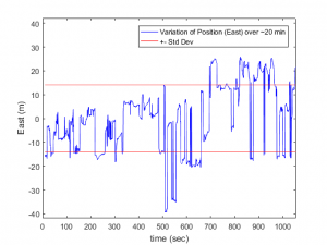 Calculating Position from Raw GPS Data | Telesens