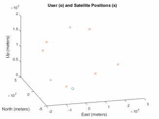 Calculating Position from Raw GPS Data | Telesens