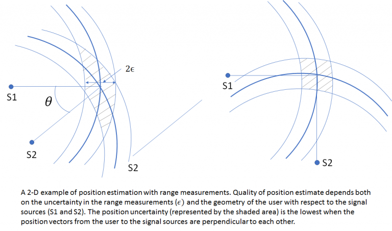 Calculating Position from Raw GPS Data | Telesens