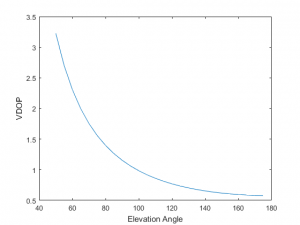 Calculating Position from Raw GPS Data – Telesens