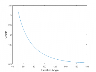 Calculating Position from Raw GPS Data – Telesens