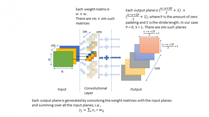 Calculating the Derivative of the Error with respect to Convolution ...