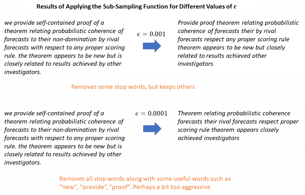 Word2Vec Experiments | Telesens