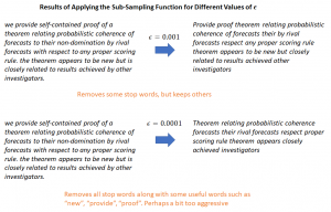 Word2Vec Experiments | Telesens