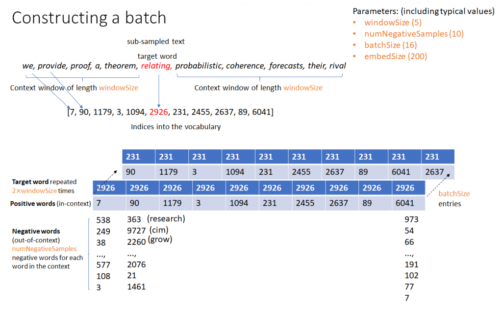 Word2Vec Experiments | Telesens