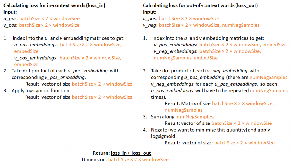 Word2Vec Experiments | Telesens
