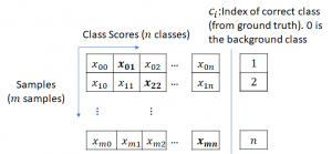 Object Detection and Classification using R-CNNs | Telesens