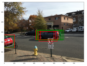 Object Detection and Classification using R-CNNs | Telesens