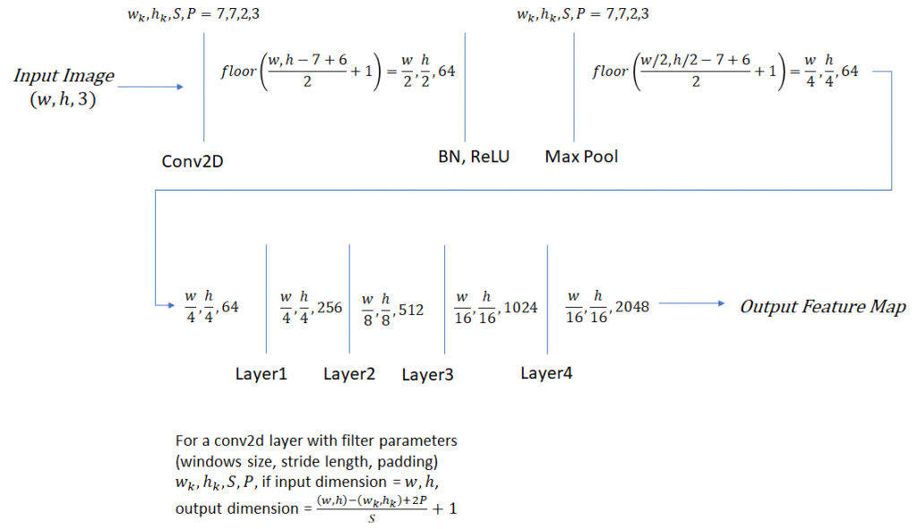 Object Detection And Classification Using R Cnns Telesens