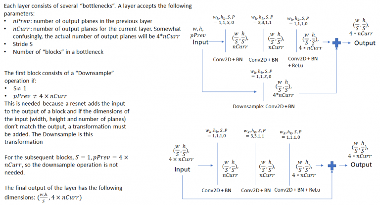 Object Detection And Classification Using R Cnns Telesens