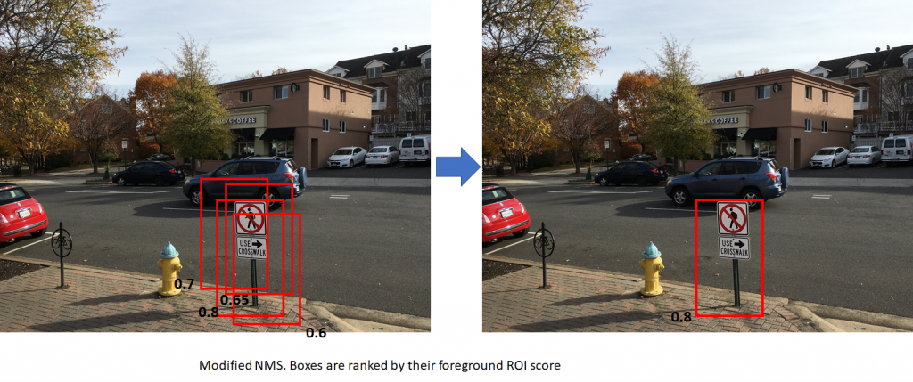 Object Detection And Classification Using R Cnns Telesens