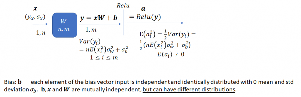 Initializing Weights for the Convolutional and Fully Connected Layers ... Initializing Weights for the Convolutional and Fully Connected Layers ...