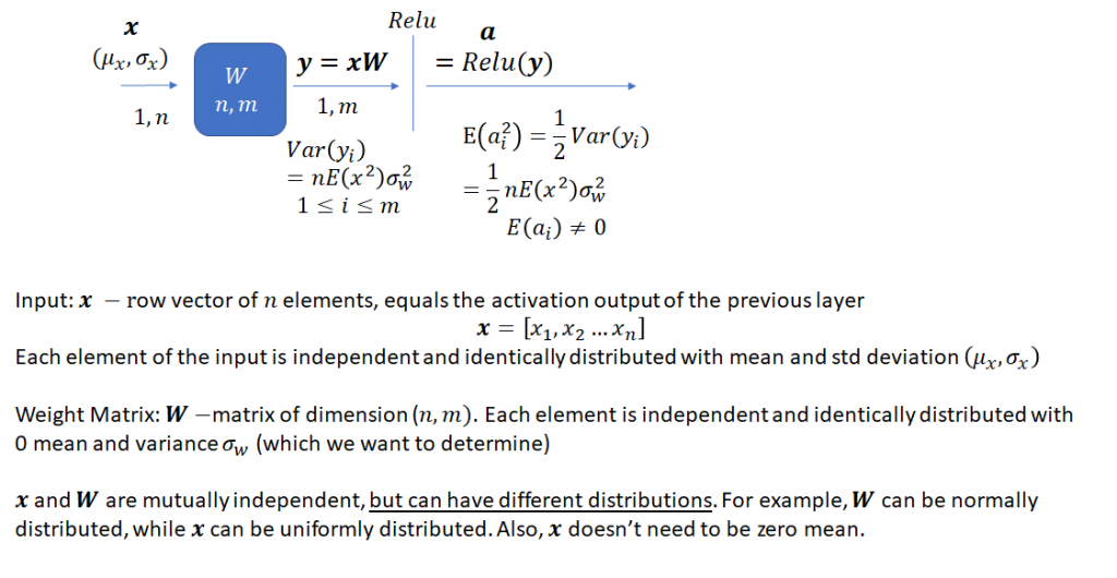 Initializing Weights for the Convolutional and Fully Connected Layers ...