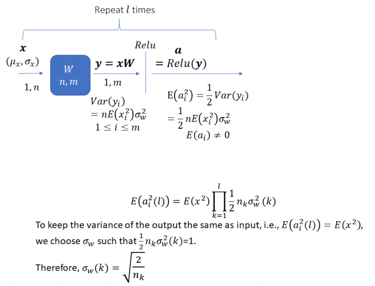 Initializing Weights for the Convolutional and Fully Connected Layers ... Initializing Weights for the Convolutional and Fully Connected Layers ...