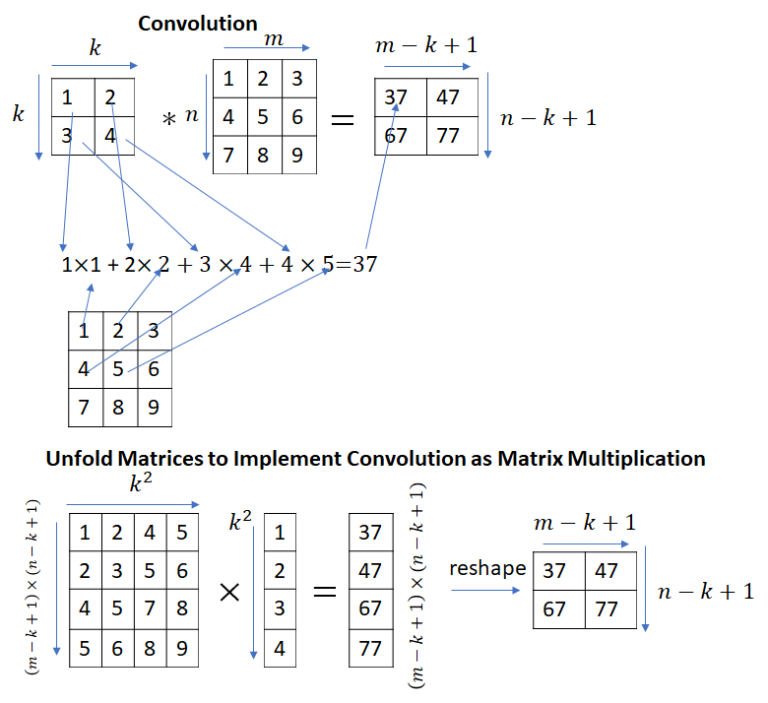 Initializing Weights for the Convolutional and Fully Connected Layers ... Initializing Weights for the Convolutional and Fully Connected Layers ...