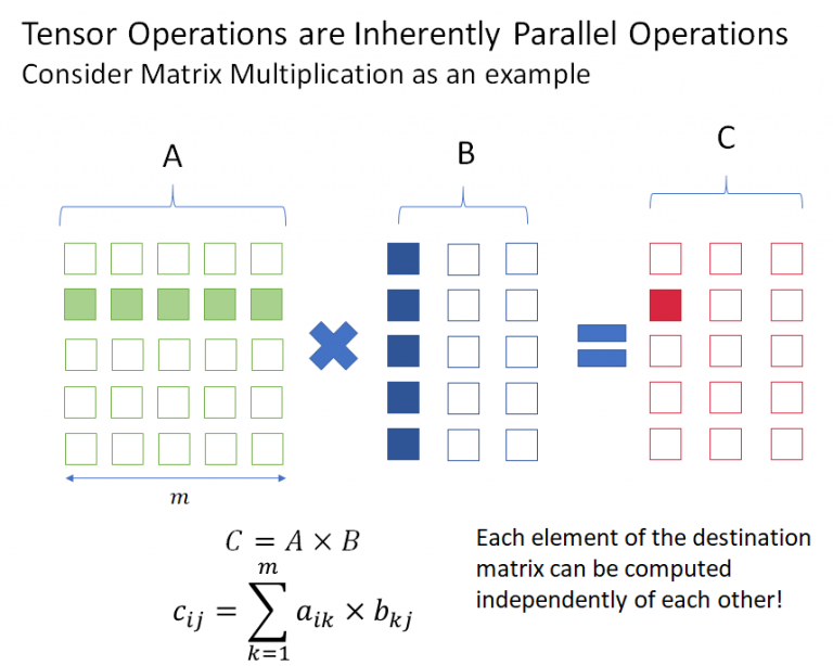 Understanding Roofline Charts | Telesens