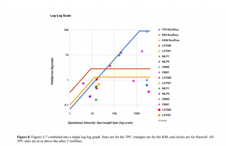 Understanding Roofline Charts | Telesens