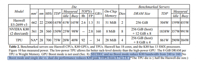 Understanding Roofline Charts | Telesens