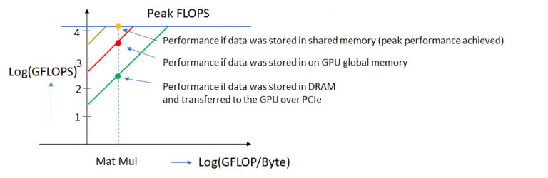 Understanding Roofline Charts | Telesens