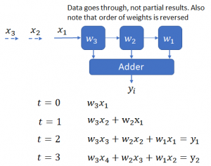 Understanding Matrix Multiplication on a Weight-Stationary Systolic ...