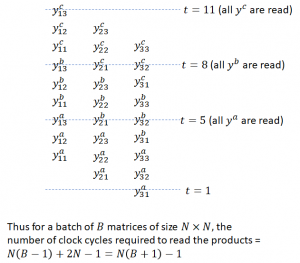 Understanding Matrix Multiplication on a Weight-Stationary Systolic ...