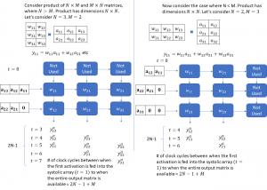 Understanding Matrix Multiplication on a Weight-Stationary Systolic ...