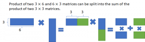 Understanding Matrix Multiplication on a Weight-Stationary Systolic ...