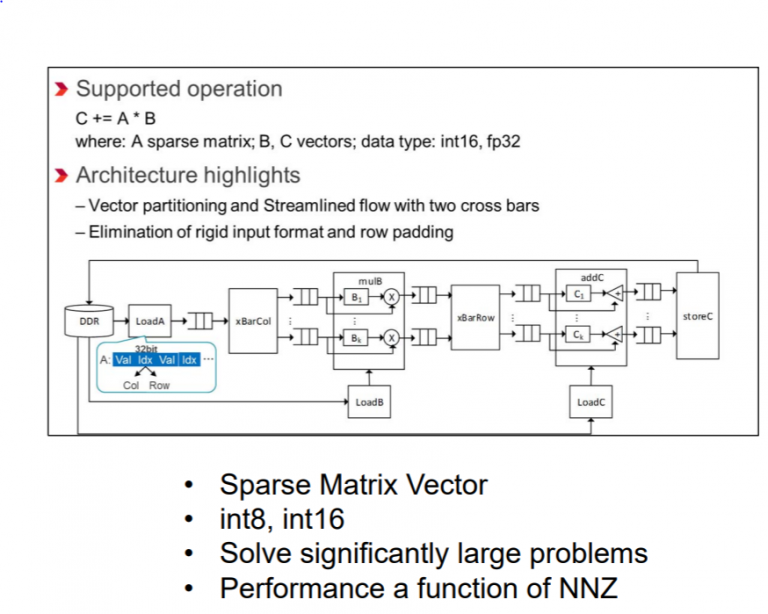 Understanding Matrix Multiplication on a Weight-Stationary Systolic Architecture | Telesens