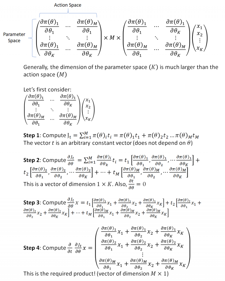 Efficiently Computing the Fisher Vector Product in TRPO | Telesens