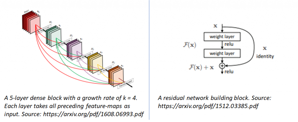 Neural Network Loss Visualization | Telesens Neural Network Loss Visualization | Telesens