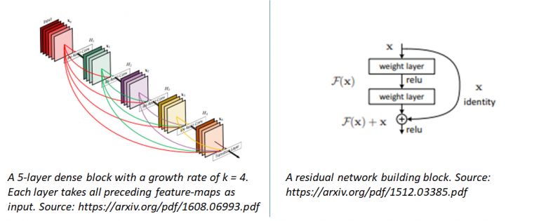 Neural Network Loss Visualization | Telesens