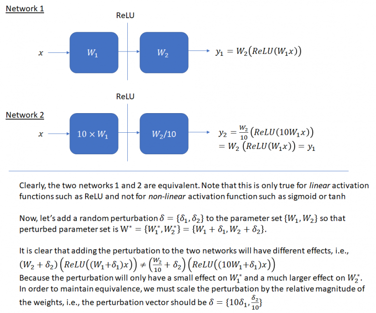 Neural Network Loss Visualization | Telesens