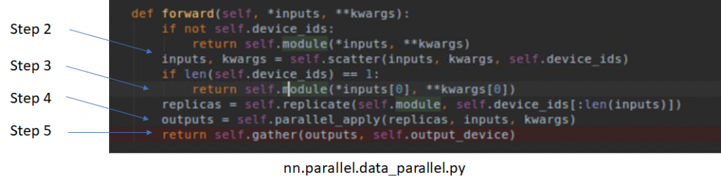 Distributed Data Parallel Training Using Pytorch On Aws Telesens 2462