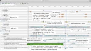 Distributed data parallel training using Pytorch on AWS | Telesens