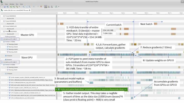 Distributed data parallel training using Pytorch on AWS | Telesens