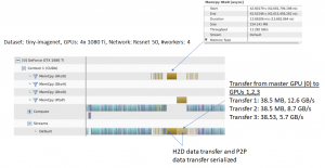 Distributed data parallel training using Pytorch on AWS | Telesens