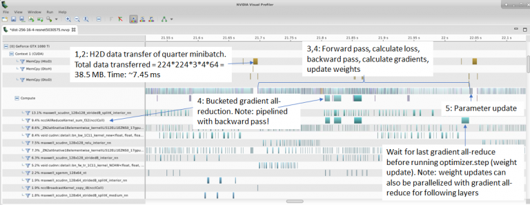 Distributed data parallel training using Pytorch on AWS | Telesens