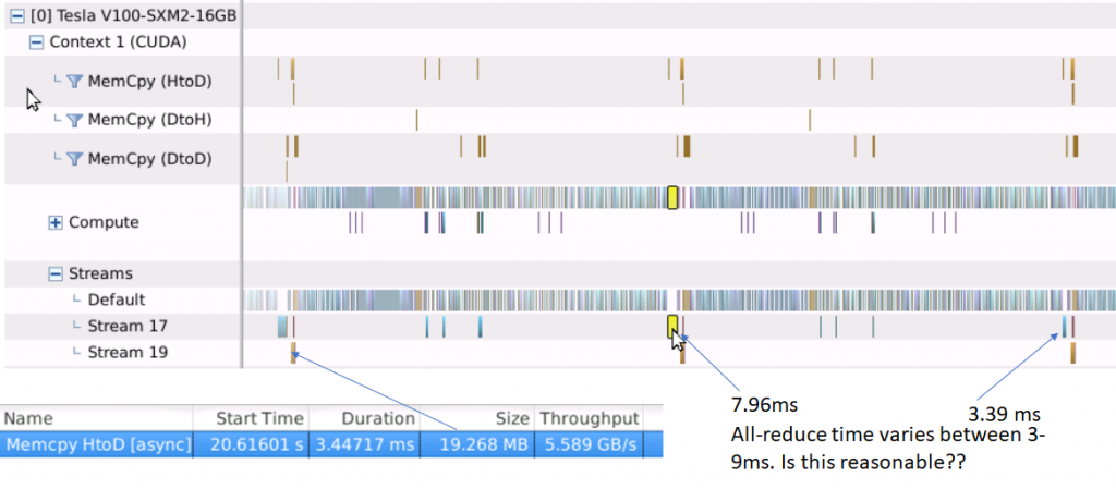 Distributed Data Parallel Training Using Pytorch On Aws Telesens 8743