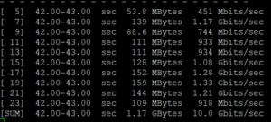 Distributed data parallel training using Pytorch on AWS | Telesens