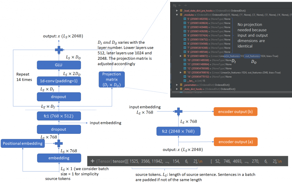 Understanding incremental decoding in fairseq | Telesens