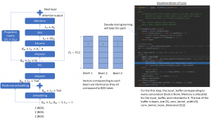 Understanding incremental decoding in fairseq | Telesens
