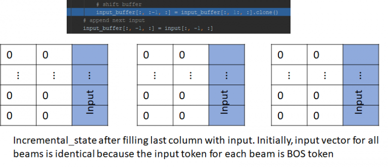 Understanding incremental decoding in fairseq | Telesens