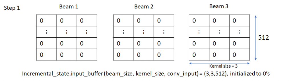Understanding incremental decoding in fairseq | Telesens