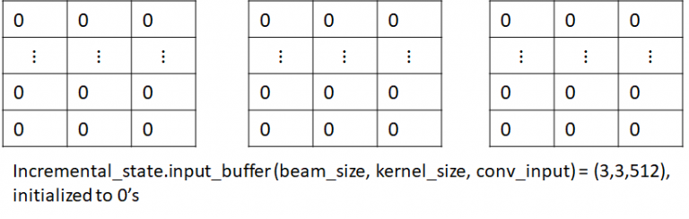 Understanding incremental decoding in fairseq | Telesens