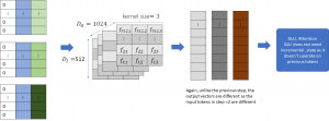 Understanding incremental decoding in fairseq | Telesens