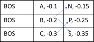 Understanding incremental decoding in fairseq | Telesens
