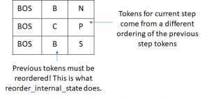 Understanding incremental decoding in fairseq | Telesens