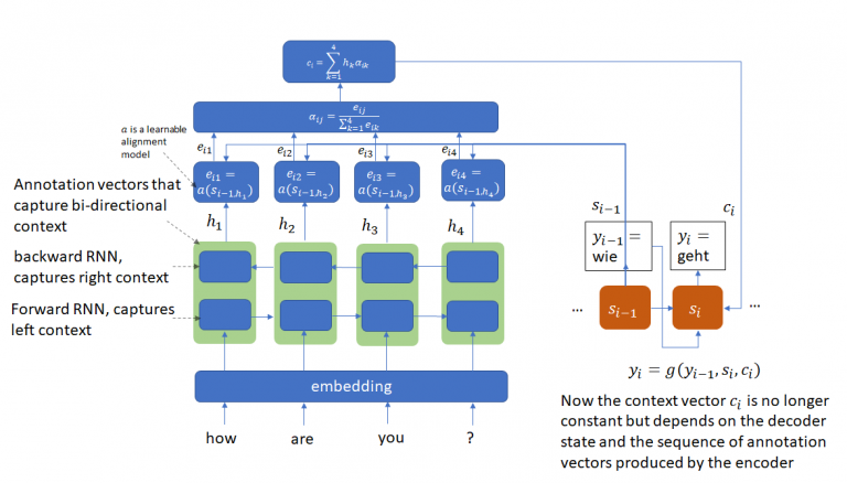 Understanding incremental decoding in fairseq | Telesens