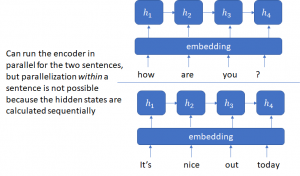 Understanding incremental decoding in fairseq | Telesens